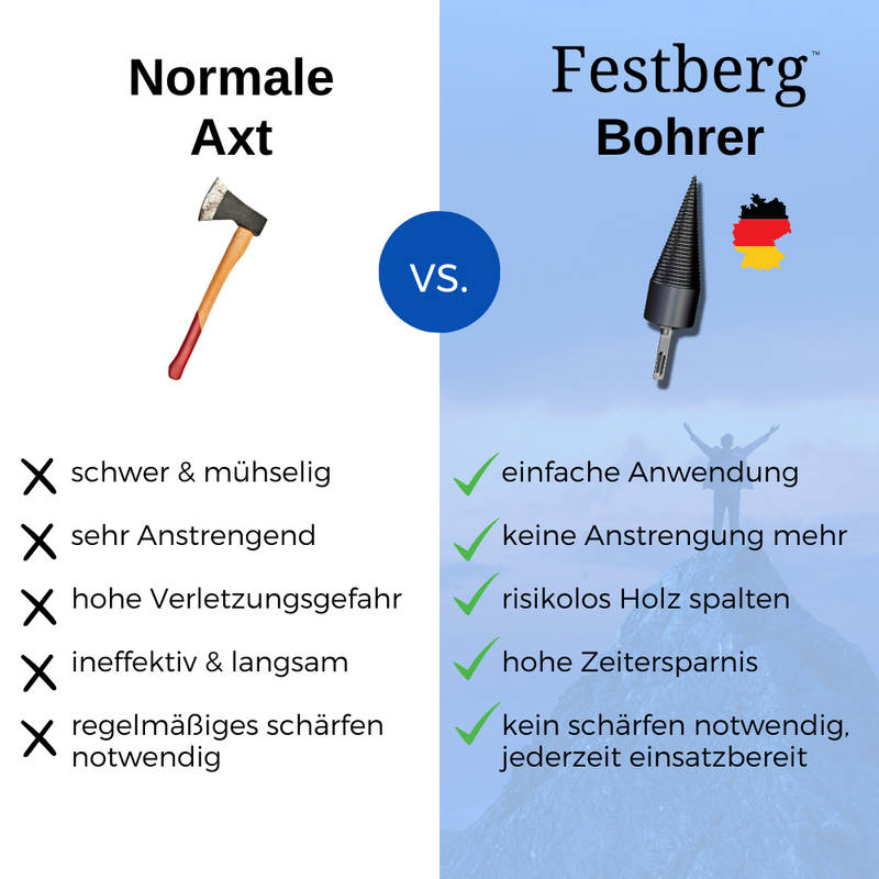 Festberg Bohrer