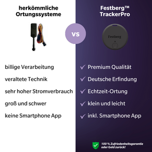 Festberg TrackerPro™ - das Original